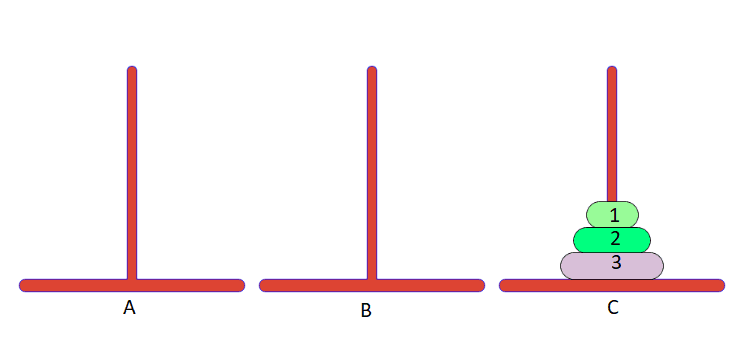 Solving Tower of Hanoi coding challenge