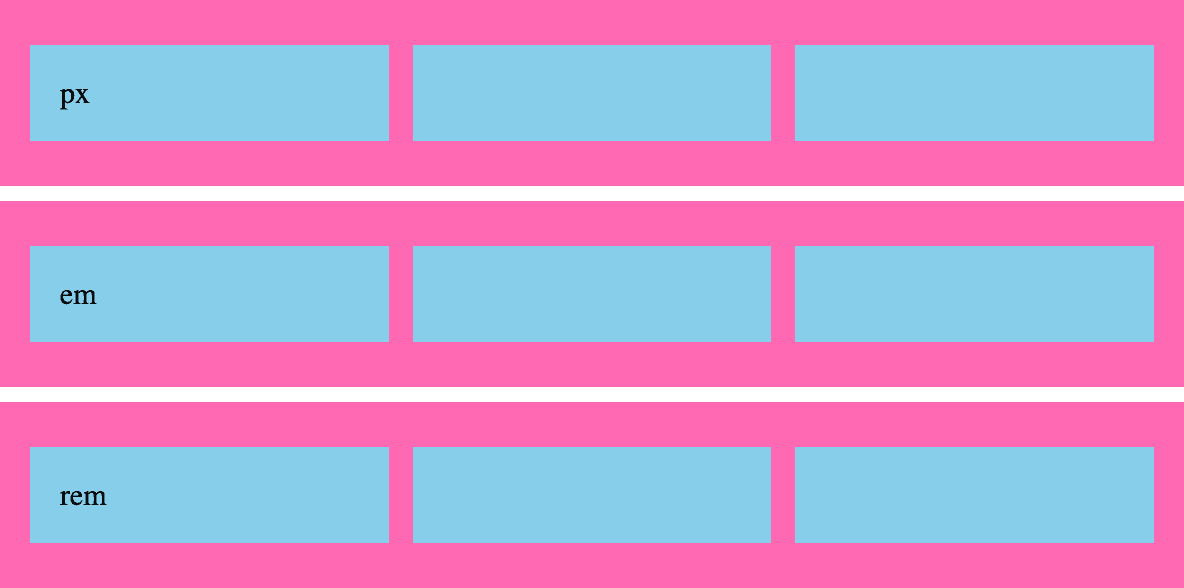 Going Beyond Pixels And Rems In Css Relative Length Units Based On Font Io Techhub