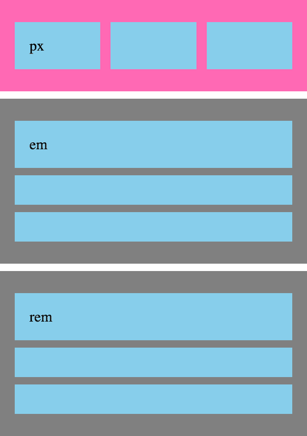 Going Beyond Pixels And Rems In Css Relative Length Units Based On Font Io Techhub