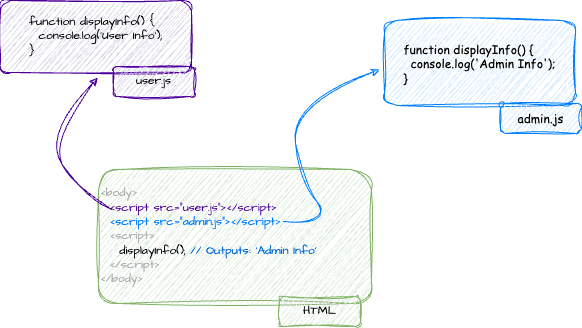 Javascript Module Systems Io Techhub